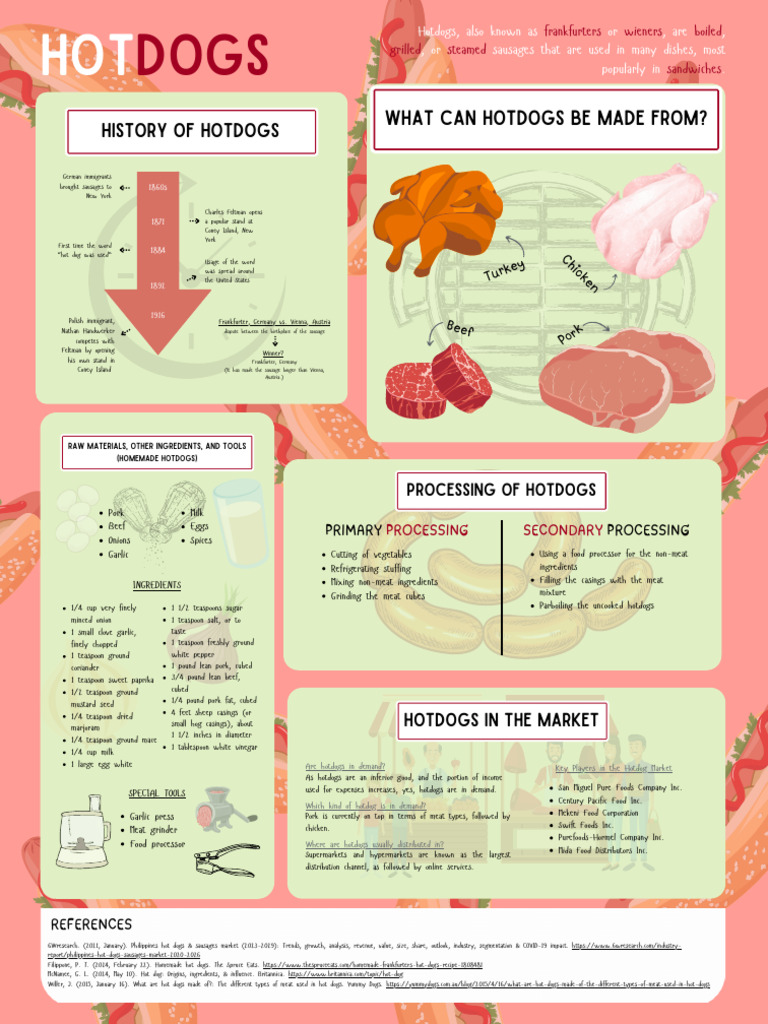 Hotdog Infographic | PDF | Sausage | Hot Dog