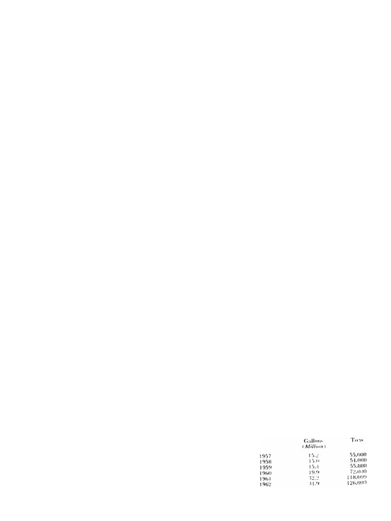 organic_chemical_industrythe_case_for_its_speedy_development | PDF ...