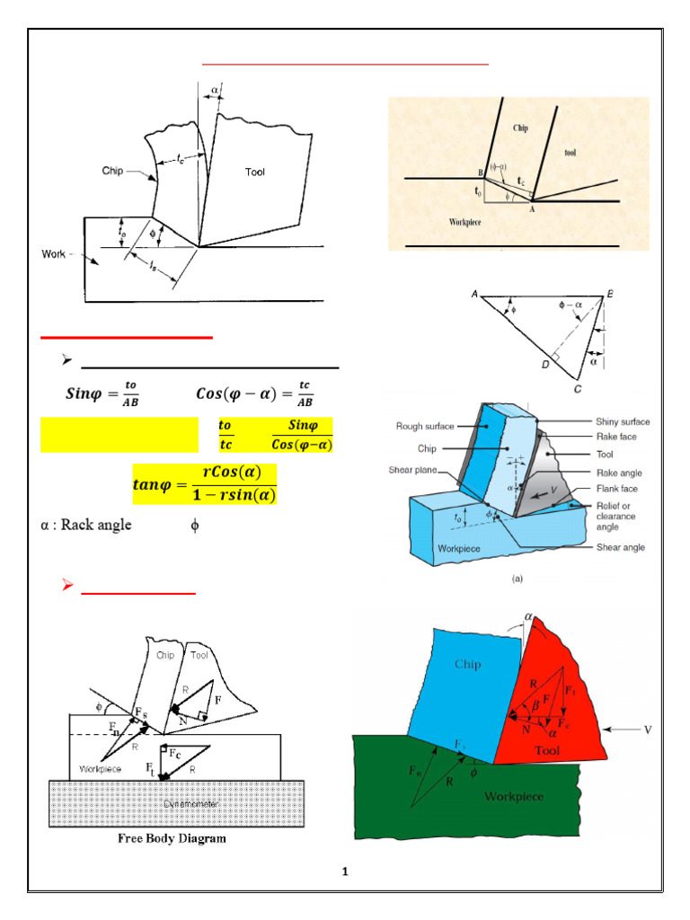 Mechanics of Cutting Tools | PDF | Wear | Mechanical Engineering