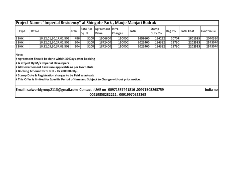Cost Sheet For Imperial Residency at Manjari | PDF