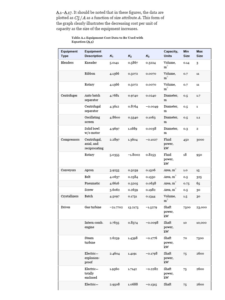 Tables Engineering Economy Including Lang Factor | PDF | Mechanical ...