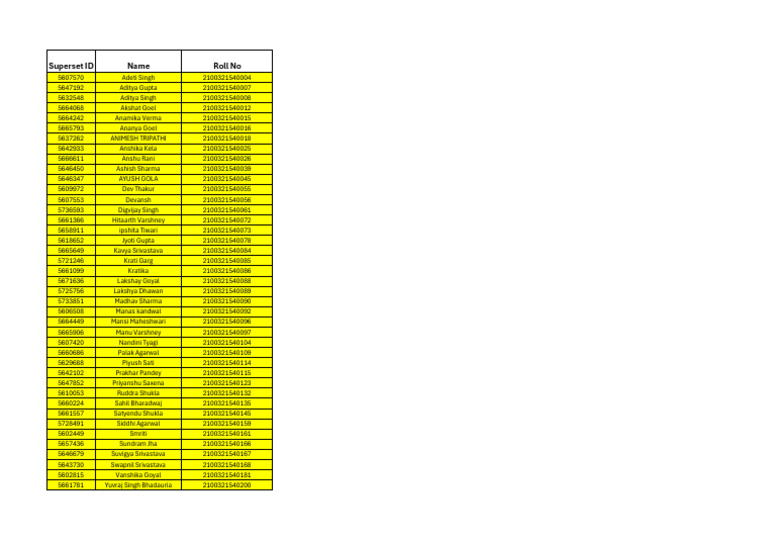 ABES Coding List - 22-11-24.Xlsx | PDF
