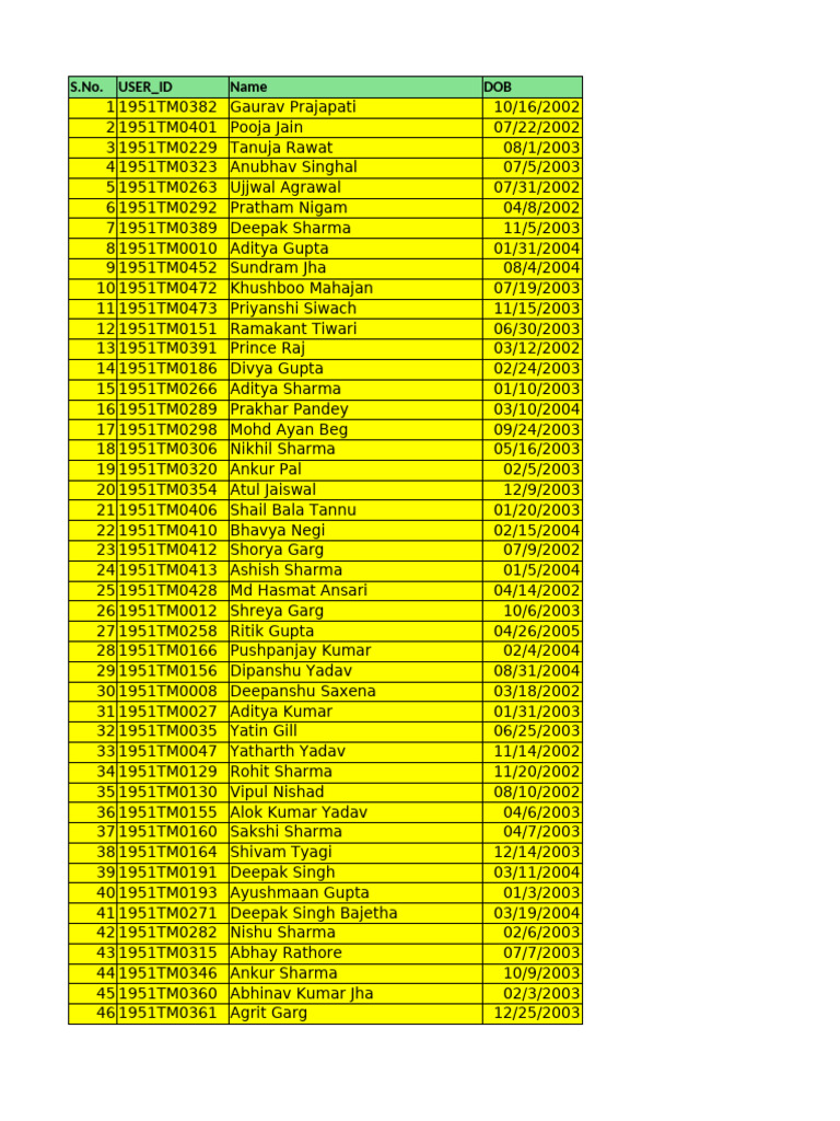 ABES College Round 2 Result | PDF