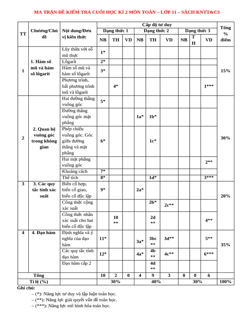 CKII - Toán 11 - KSC | PDF