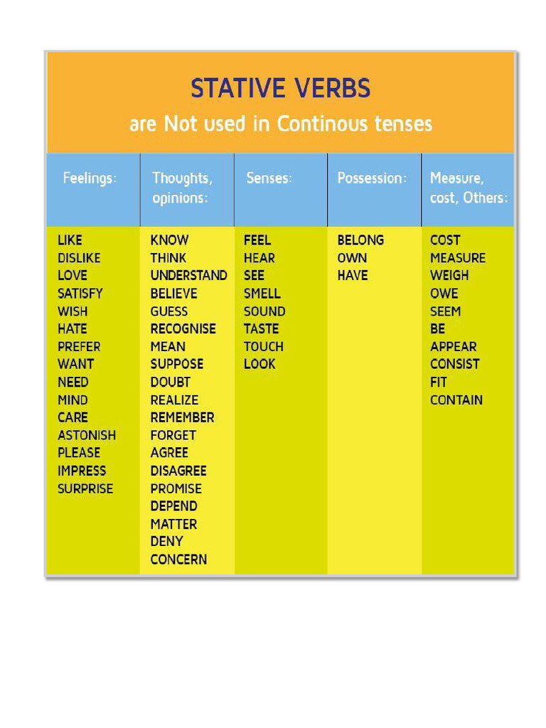 Stative Verbs | PDF