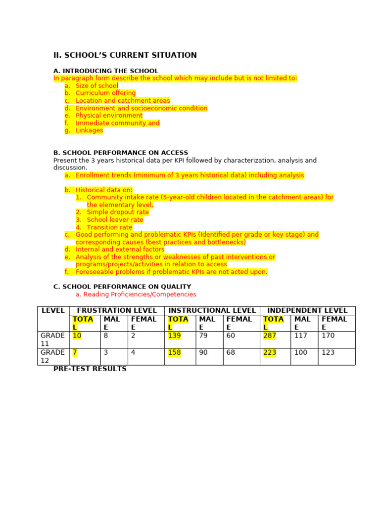 SIP-edited Final 2024-2025 SHS | PDF