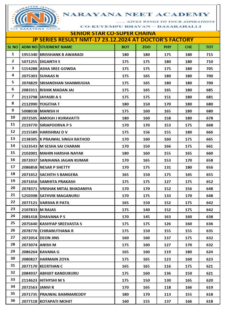 Senior Star Super Chaina JP Series NMT-17 Result 23.12.2024-1 | PDF