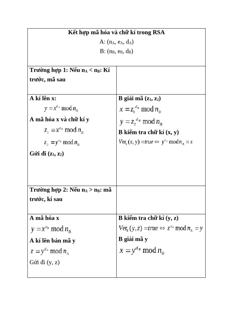 Kết hợp mã hóa và chữ kí trong RSA | PDF