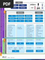 VMware Daily Health Check Checklist | PDF