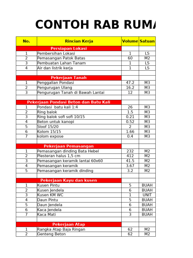 Cara Membuat RAB Di Excel | PDF