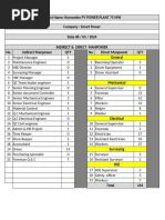 Manpower Loading Chart | PDF