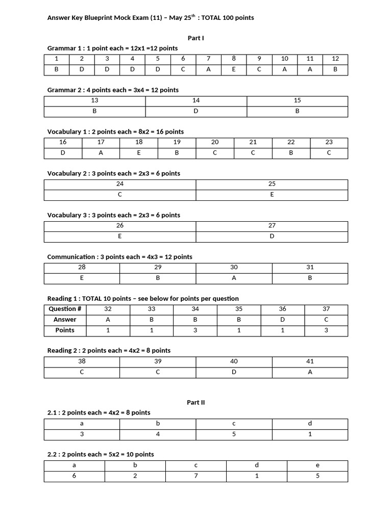 Answer Key Mock Exam May 25 | PDF