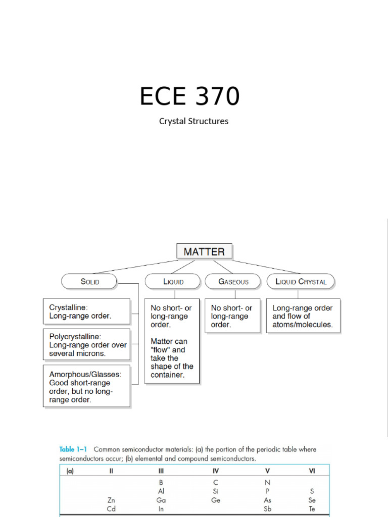 ECE 370 Crystal Structure | PDF | Epitaxy | Crystal Structure