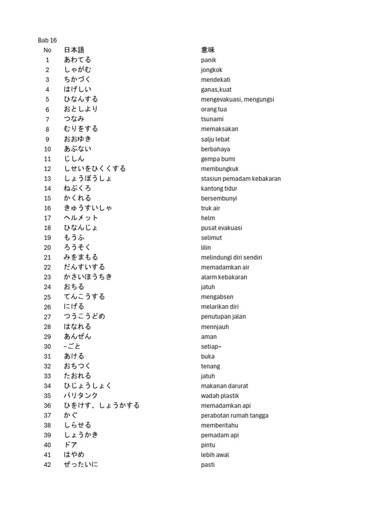 Bab 16, Irodori Kotoba | PDF