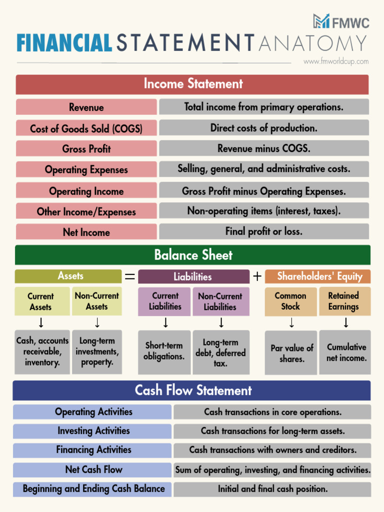 Financial Statement Anatomy Zaocir | PDF