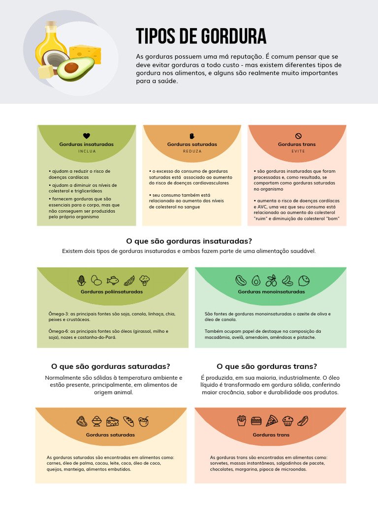 [PDF] Tipos de gordura | PDF | Gordura | Gordura trans