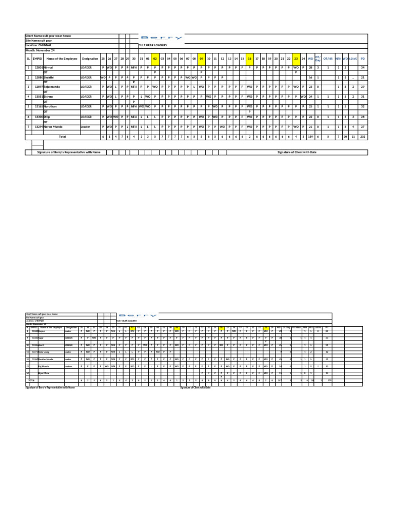 Cult Gear Loaders Attendance Nov | PDF