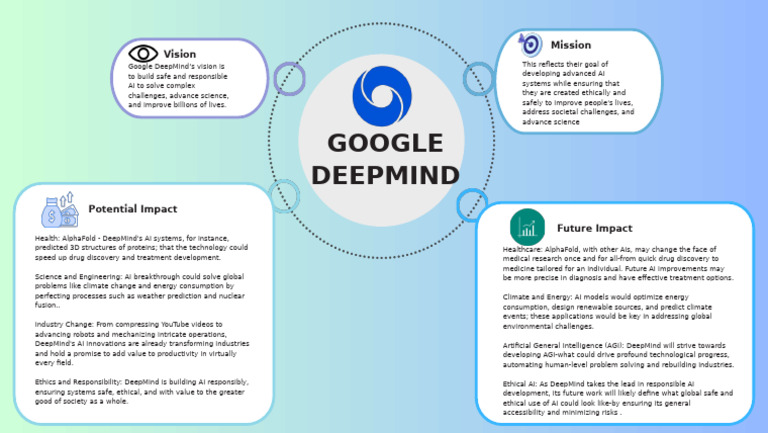 Google Deepmind Infographic | PDF | Artificial Intelligence ...