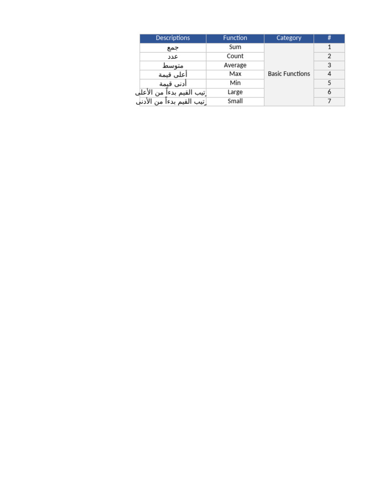 2 Basic Functions | PDF