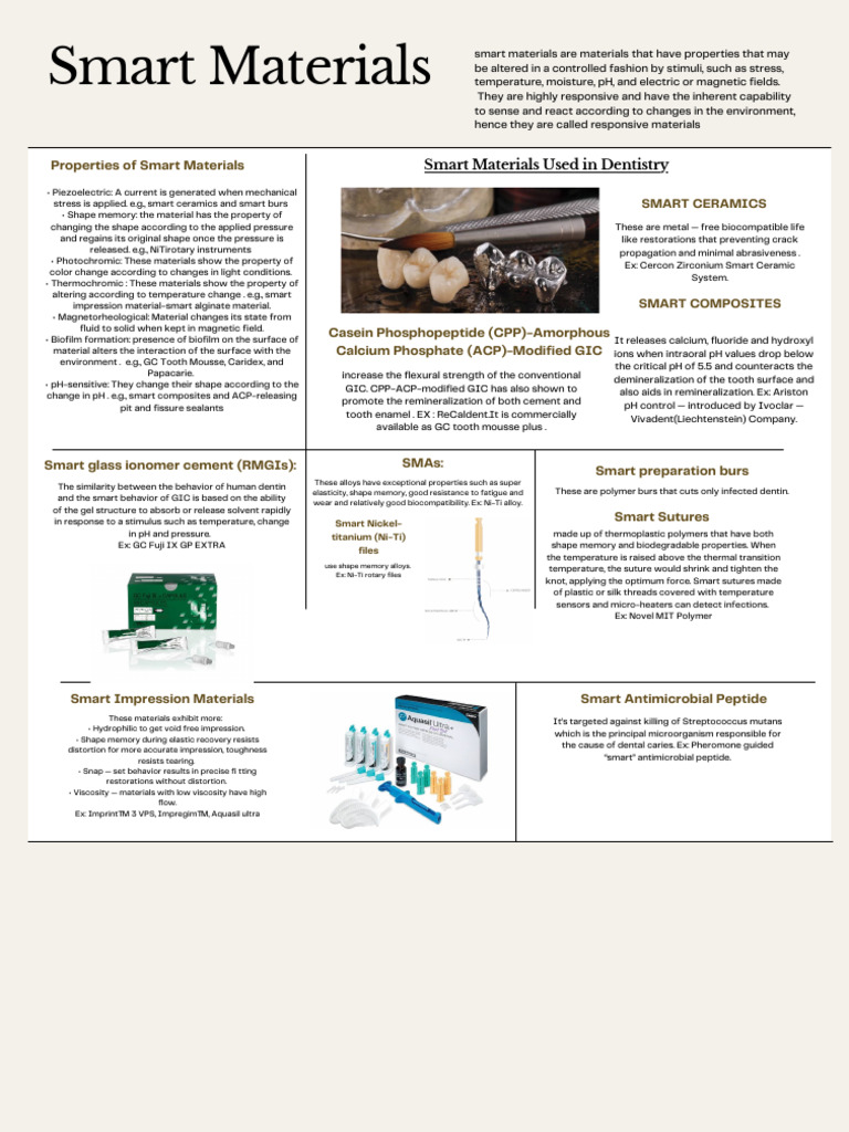 Properties of Smart Materials | PDF | Applied And Interdisciplinary Physics | Building Engineering