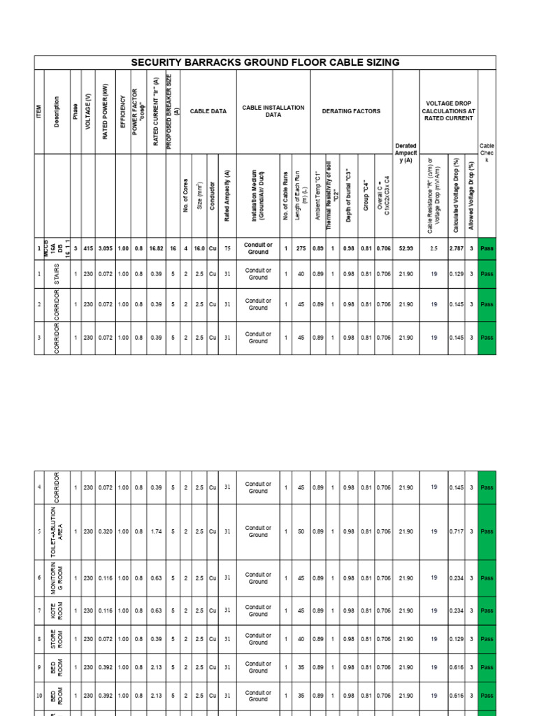 Cable Calculation Security Barracks Ground Floor | PDF | Wire ...
