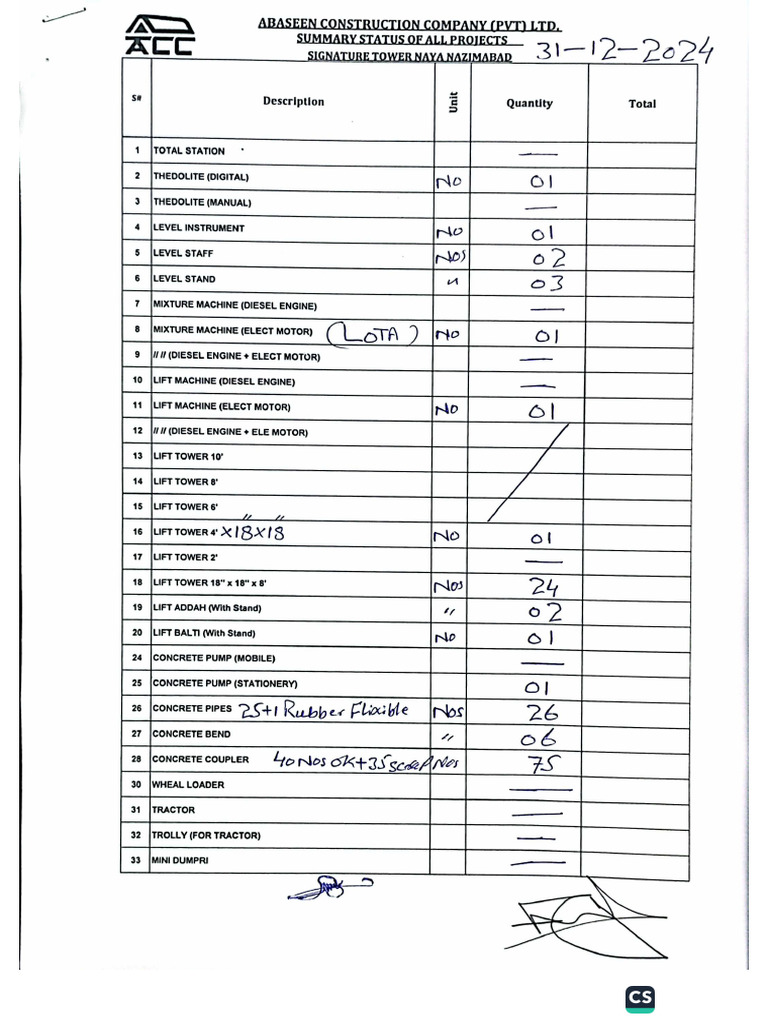 Summary Status Signature Tower | PDF