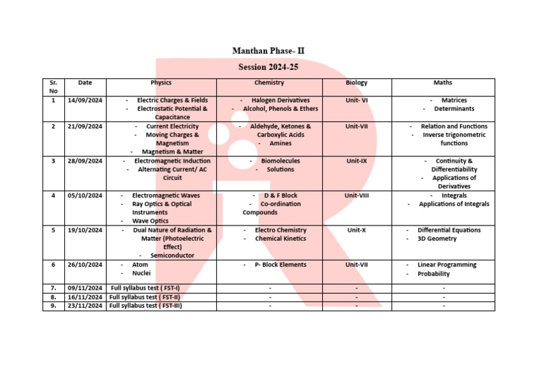 Manthan Phase-II Session 2024-25 | PDF | Electromagnetic Radiation ...