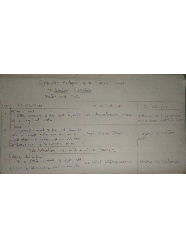 salt 7- barium chloride | PDF