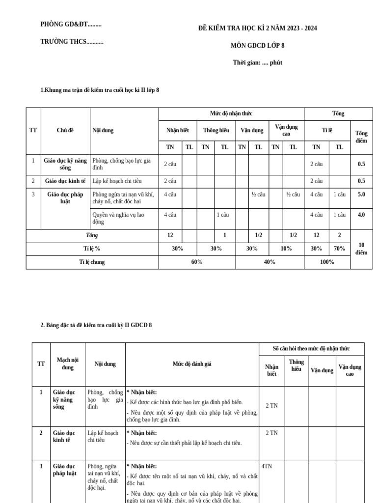 ĐỀ KIỂM TRA CUỐI KÌ II MÔN GDCD | PDF