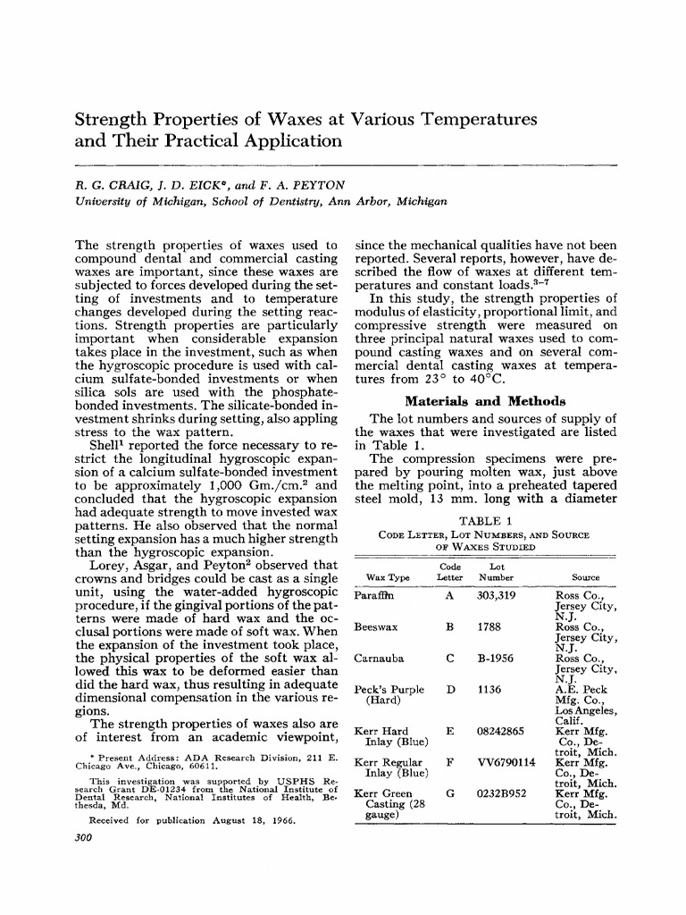Wax Strength Properties by Temperature | PDF | Young's Modulus | Casting