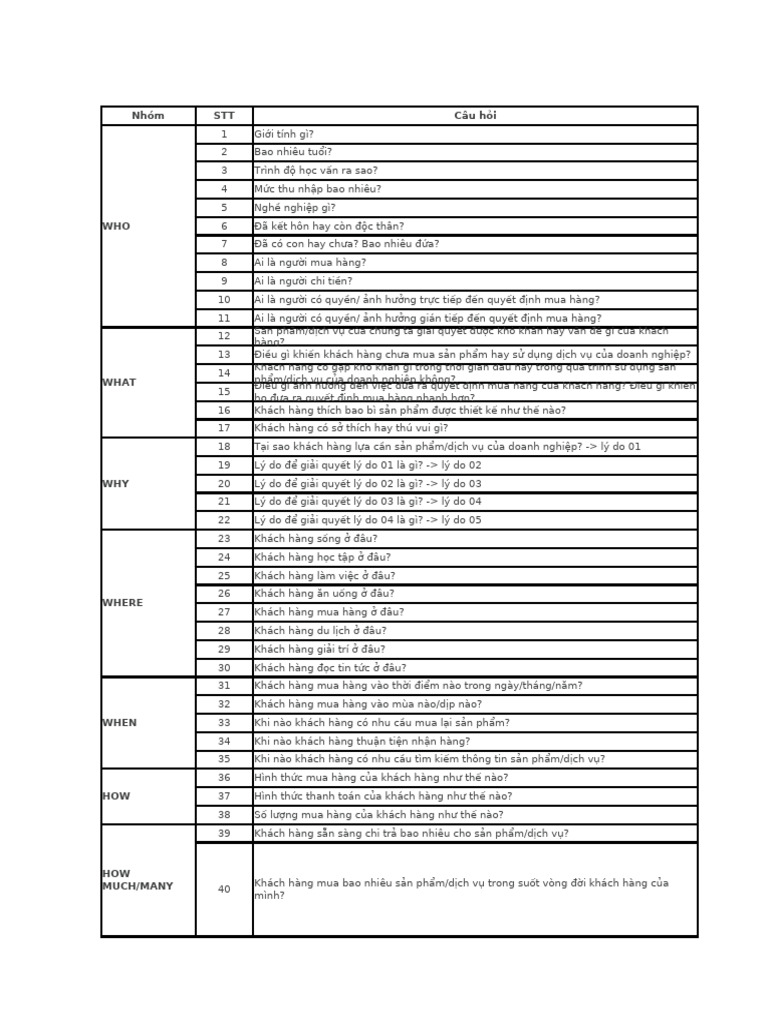 Chan Dung Hach Hang Muc Tieu | PDF