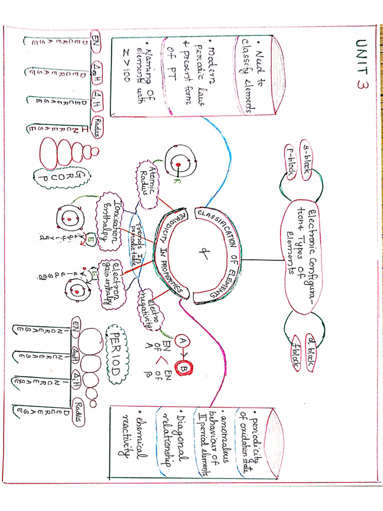 Classification of Elements Class 11 - 1 | PDF