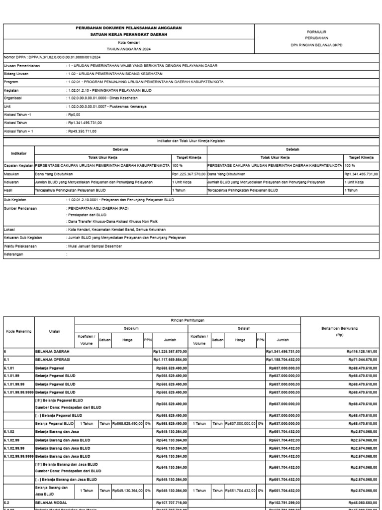 Dpa Perubahan Blud Pusk - Kemaraya 2024 | PDF