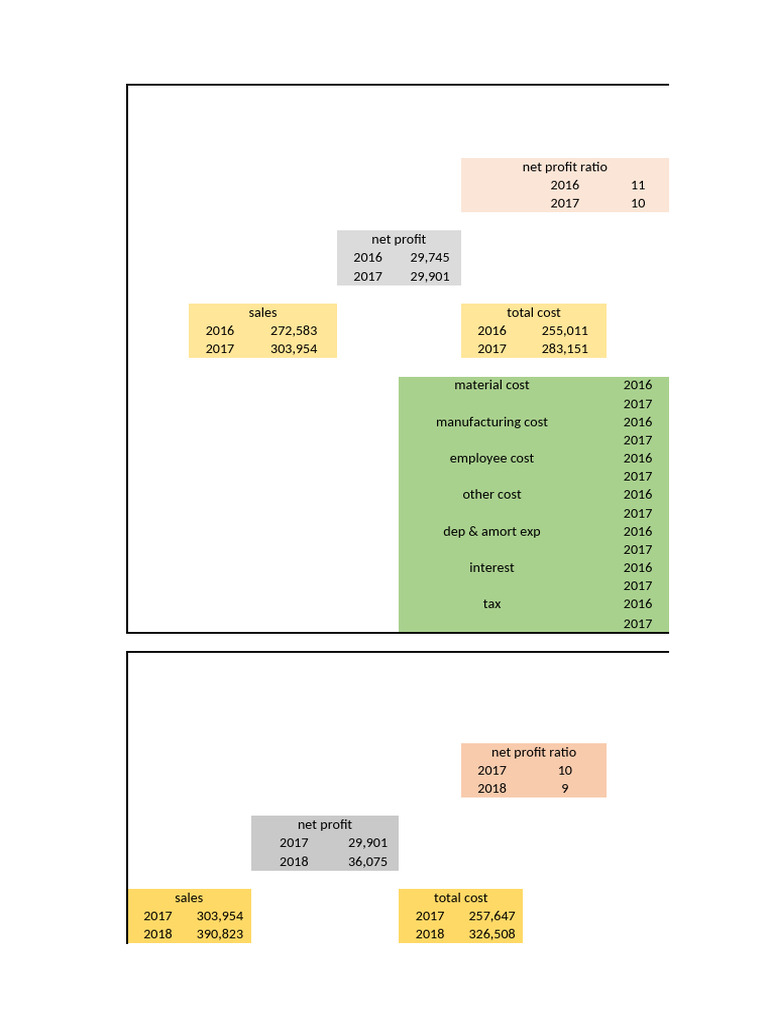 Dupont Analysis | PDF | Net Income | Working Capital