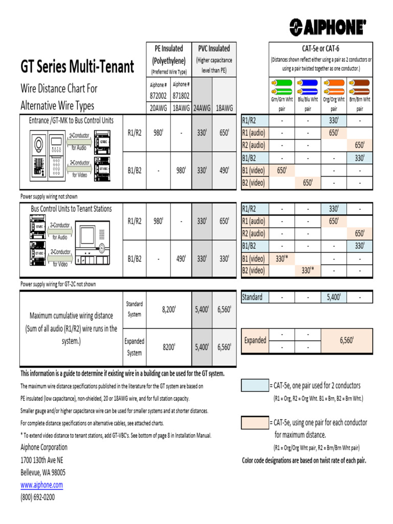 GT Existing Wire Distance Chart | PDF | Telecommunications | Electronics