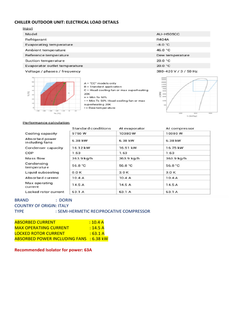 UNIT DATA SHEET & LOADdocx | PDF