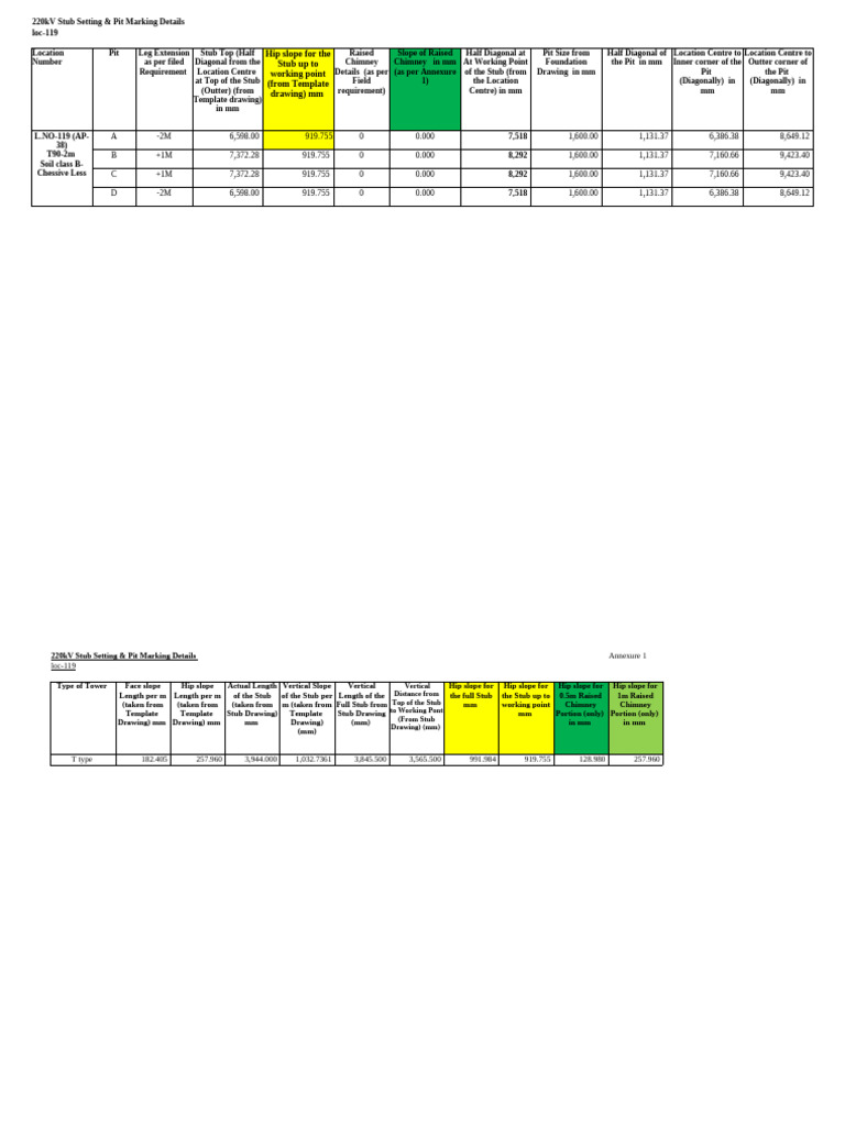 Loc 119 - 220kV Final & Revised Pit Marking Stub Setting Details | PDF