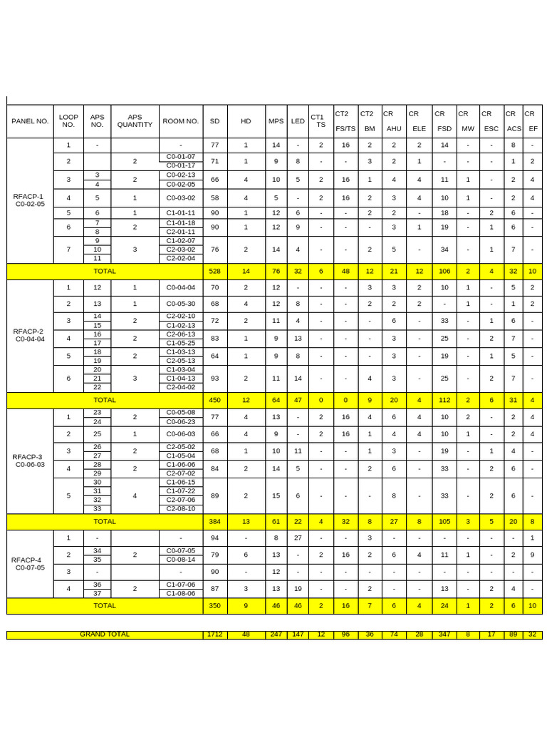 Device Breakdown | PDF | Electrical Engineering | Electronics