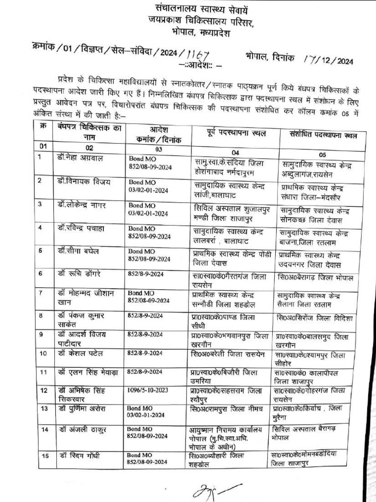 1167-Revised Bond Posting (25) - 17-12-2024 | PDF