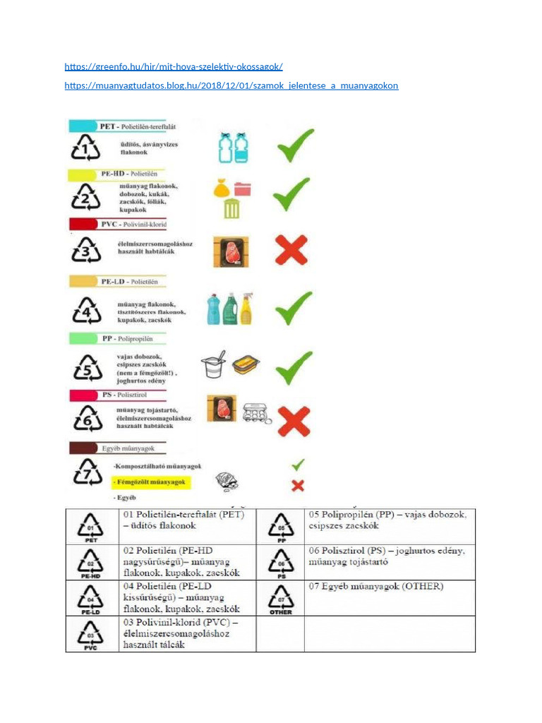 Piktogramok | PDF