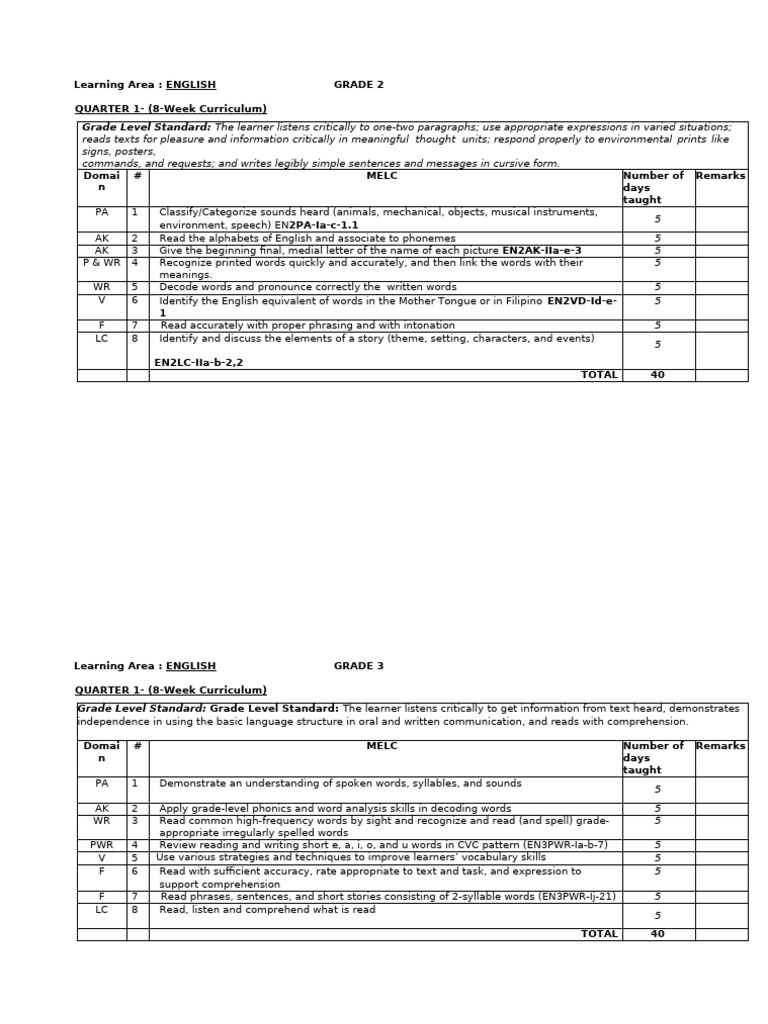 FINAL-DBOW-FOR-THE-8-WEEK-CURRICULUM | PDF | Phonics | Psycholinguistics