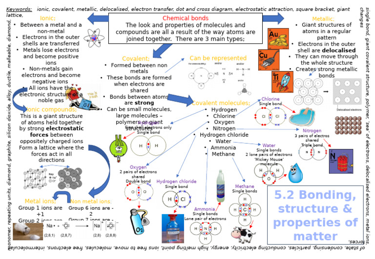 50 Bonding and Structure | PDF | Chemical Bond | Ion