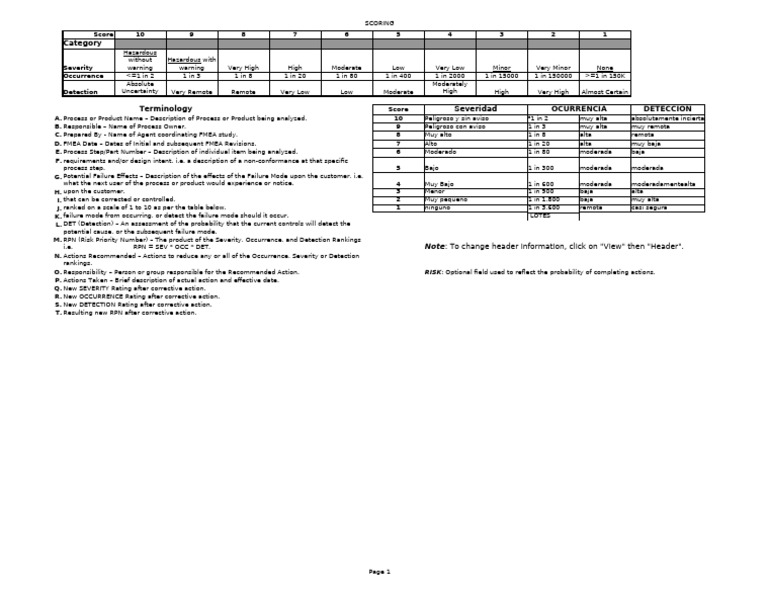 Diagrama Falla Efecto FMDA V01 | PDF