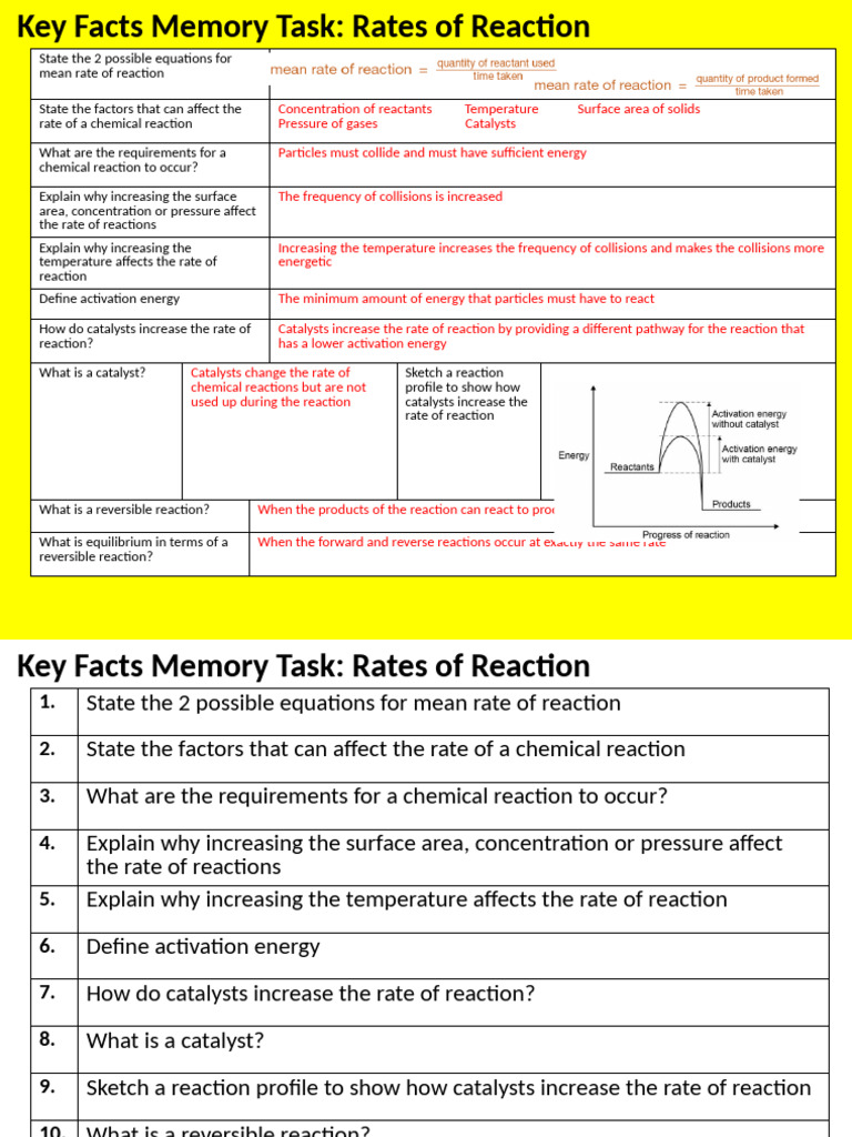 Key-Facts-Recall-6-Rates-of-Reaction | PDF | Reaction Rate | Chemical ...