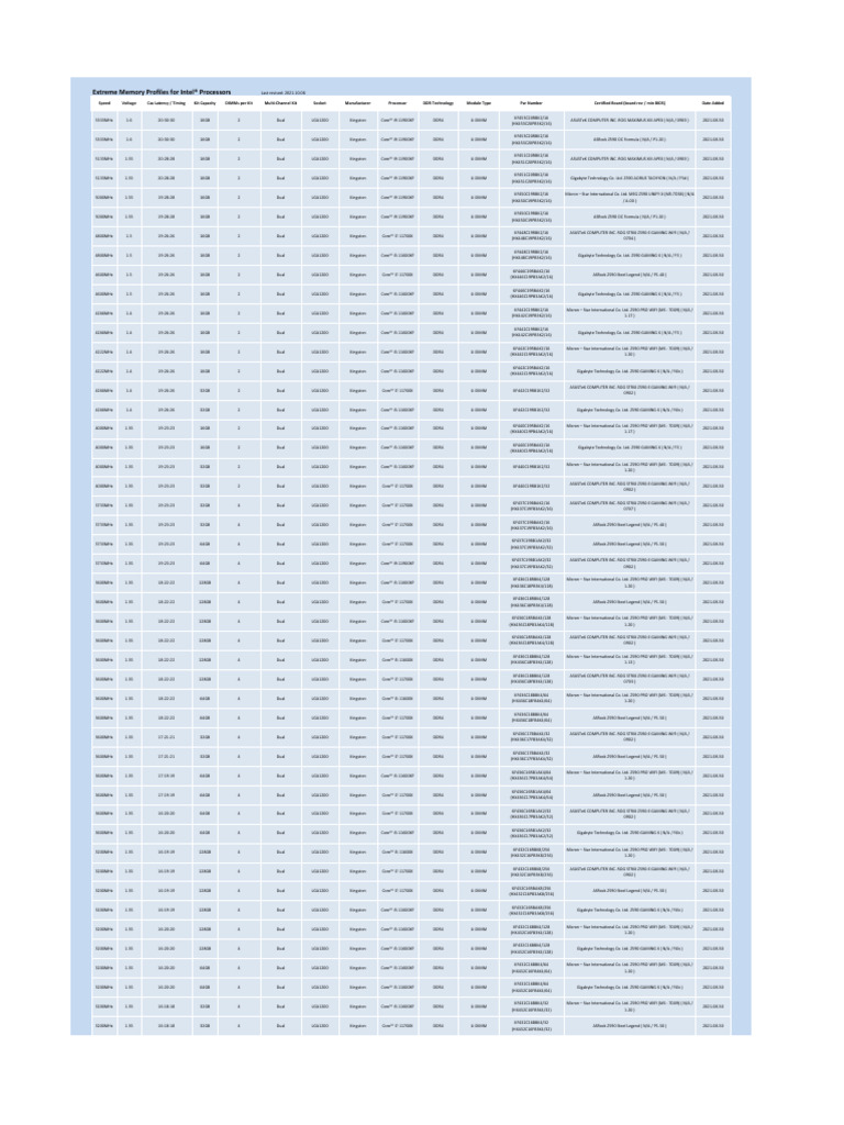 XMP Memory For Intel Core Processors Datasheet | PDF | Computer ...