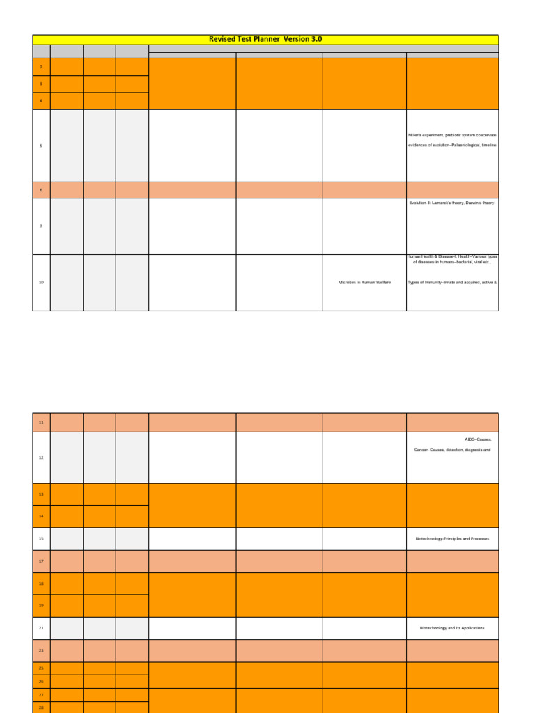 OYM Weekend BATCH TEST PLANNER 24-25 Revised | PDF | Chemistry | Evolution