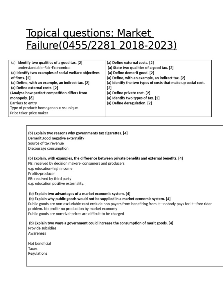 Market Failure | PDF | Taxes | Subsidy