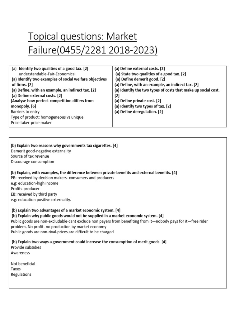 Market Failure-1 | PDF | Taxes | Subsidy