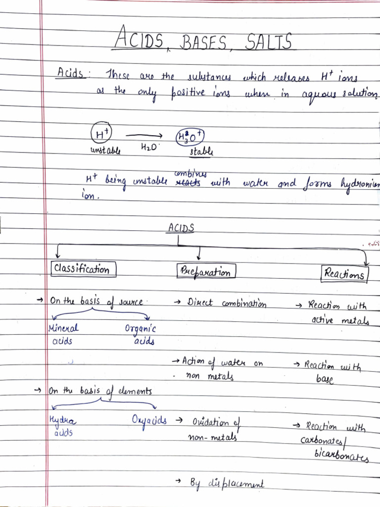 Acids Bases Salts | PDF