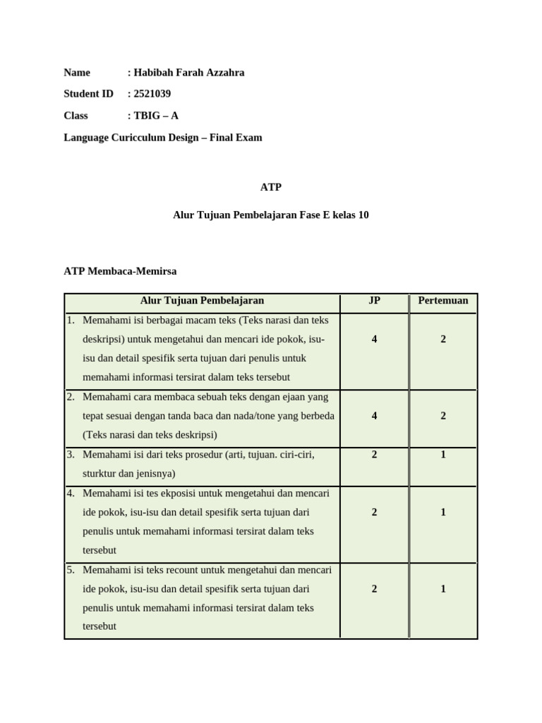 Habibah Farah Azzahra - 2521039 - Final Exam - LCD A | PDF